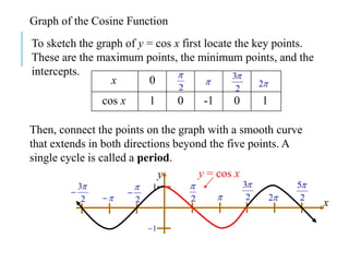 Graphs of trigonometric exponential functions lecture | PPT | Free Download