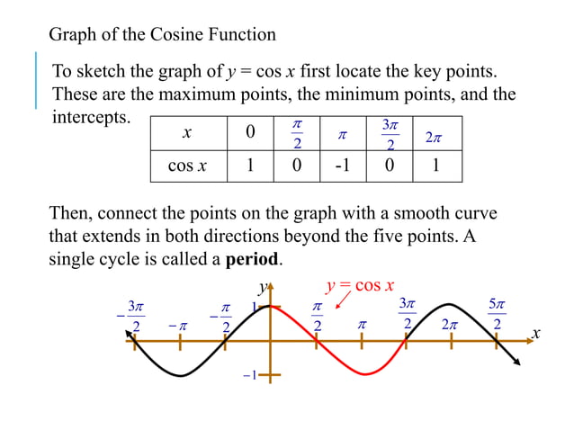 Graphs Of Trigonometric Exponential Functions Lecture Ppt Free Download