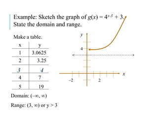 Graphs of trigonometric exponential functions lecture
