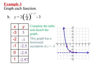 Graphs of trigonometric exponential functions lecture | PPT