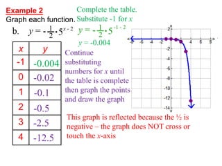 Graphs of trigonometric exponential functions lecture | PPT