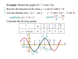 Graphs of trigonometric exponential functions lecture | PPT
