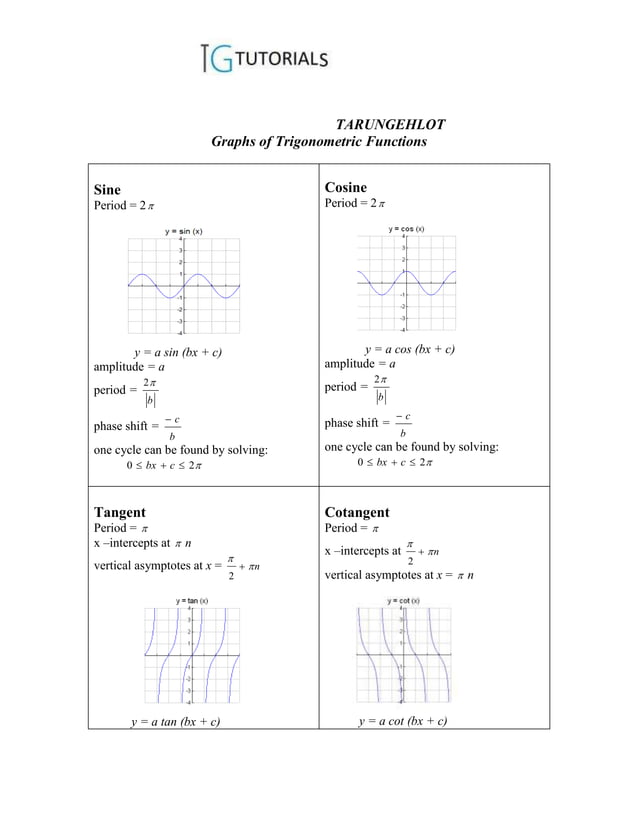 Graphs of trigonometric functions | PDF
