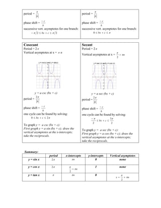 Graphs of trigonometric functions | DOCX