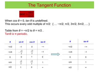 Graphs of the Trigonometric functions.ppt