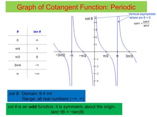 Graphs of the Trigonometric functions.ppt