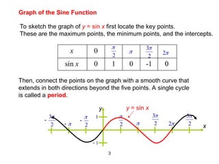 Graphs of the Trigonometric functions.ppt