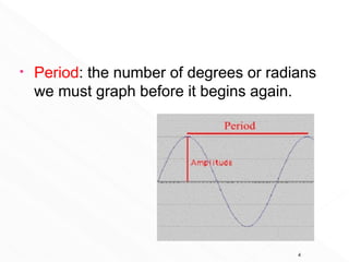 Graphs of the Trigonometric functions.ppt
