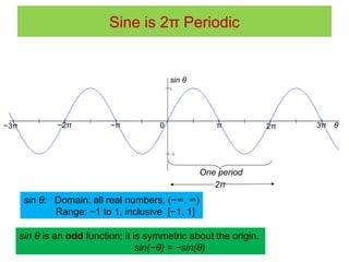 Graphs of the Trigonometric functions.ppt