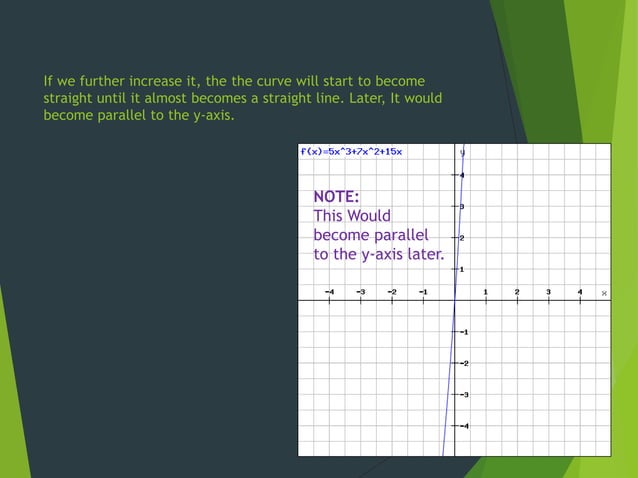 Graphs of x3 function | PPT
