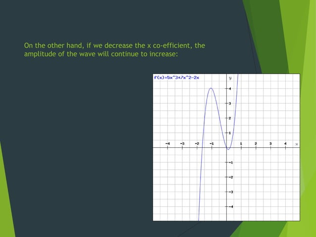 Graphs of x3 function | PPT