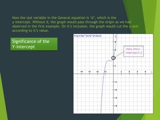 Graphs of x3 function | PPTX
