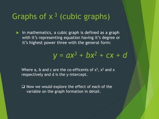 Graphs of x3 function | PPTX