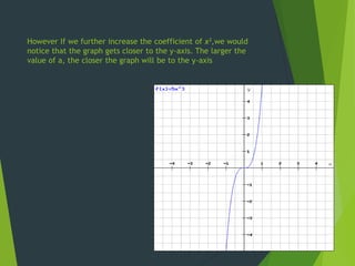 Graphs of x3 function | PPTX