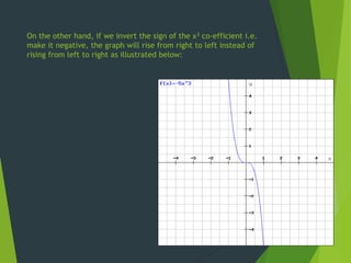 Graphs of x3 function | PPTX