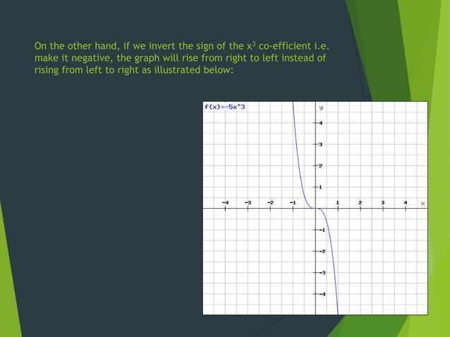 Graphs of x3 function | PPTX