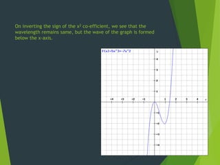 Graphs of x3 function | PPT