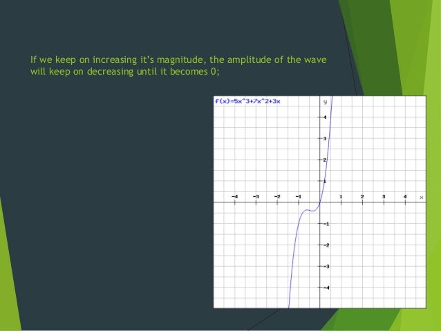 Graphs of x3 function