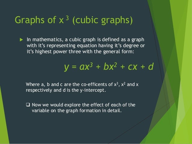 Graphs of x3 function