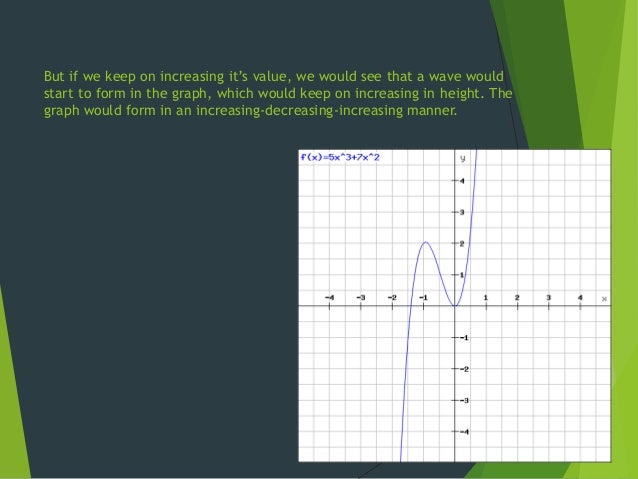 Graphs of x3 function