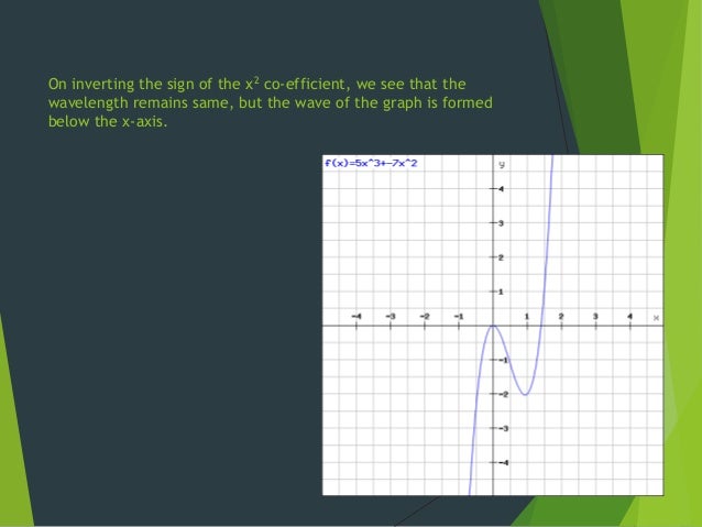 Graphs of x3 function