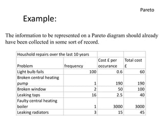 Graphs, pareto | PPTX