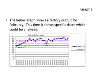 Graphs, pareto | PPT
