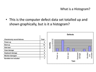 Graphs, pareto | PPT