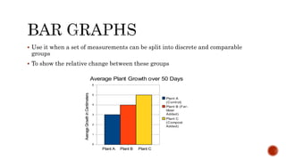 Graphs ppt | PPT
