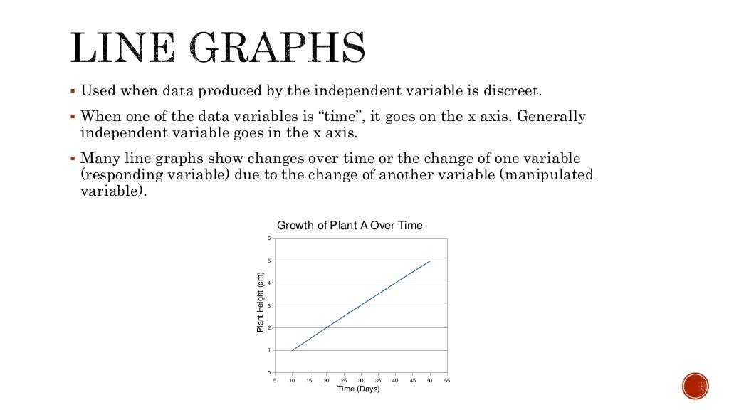 Graphs ppt