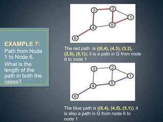 Basics of Graphs Theory | PPTX