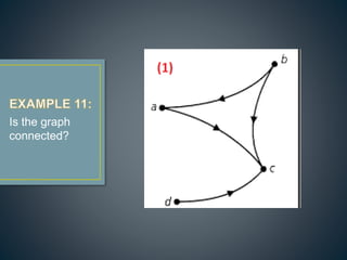 Basics of Graphs Theory | PPTX