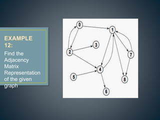 Basics of Graphs Theory | PPTX