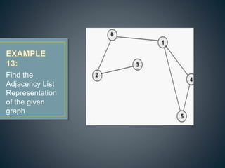 Basics of Graphs Theory | PPTX