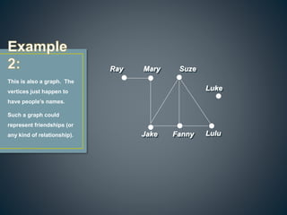 Basics of Graphs Theory | PPTX