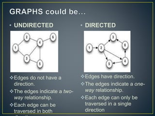 Basics of Graphs Theory | PPTX