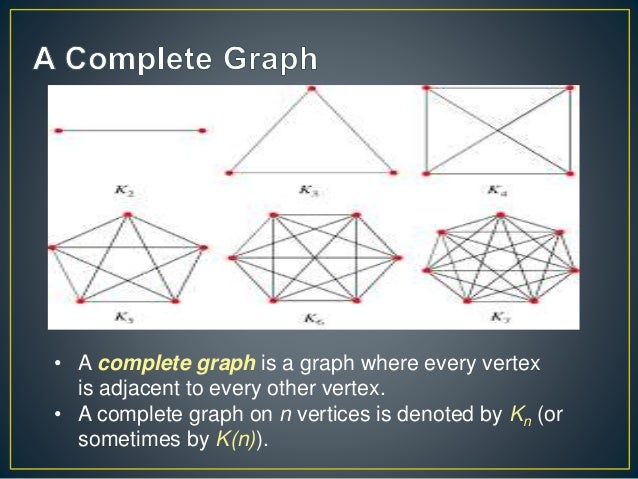 Basics of Graphs Theory