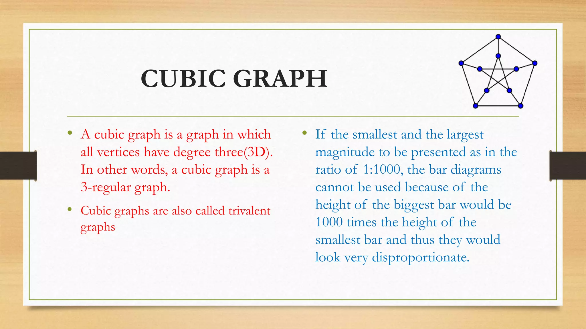 Graphs(Biostatistics and Research Methodology) B.pharmacy(8th sem.) | PPTX