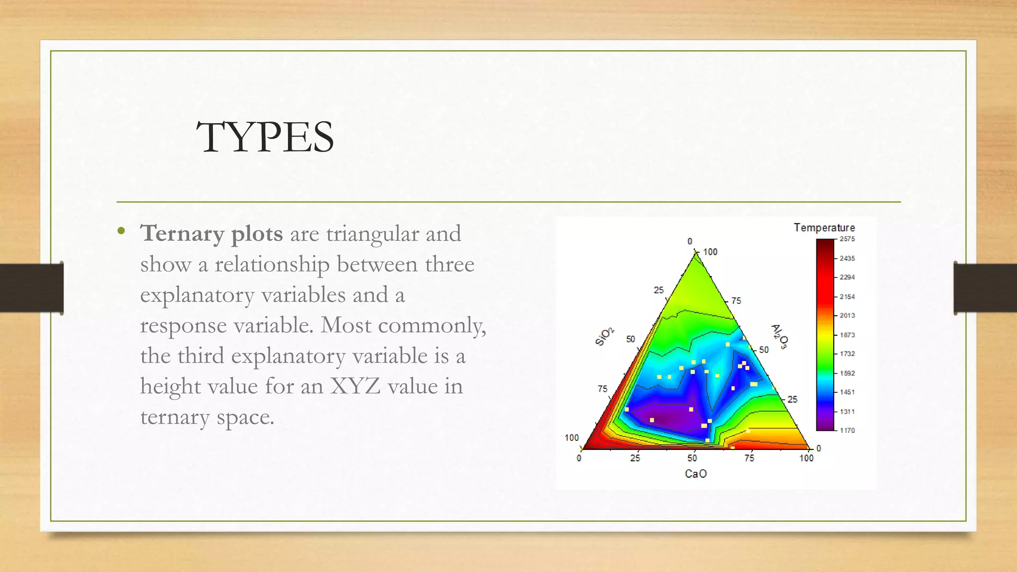 Graphs(Biostatistics and Research Methodology) B.pharmacy(8th sem.) | PPTX