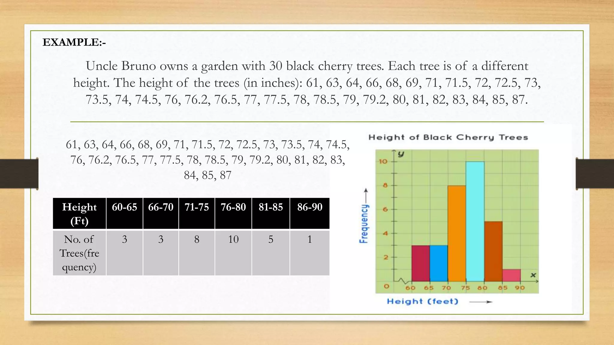 Graphs(Biostatistics and Research Methodology) B.pharmacy(8th sem.) | PPTX