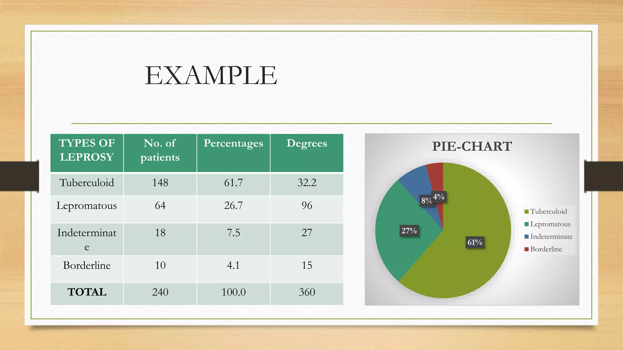 Graphs(Biostatistics and Research Methodology) B.pharmacy(8th sem.) | PPTX
