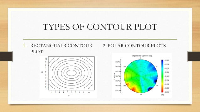 Graphs(Biostatistics and Research Methodology) B.pharmacy(8th sem.) | PPTX | Geography | Science
