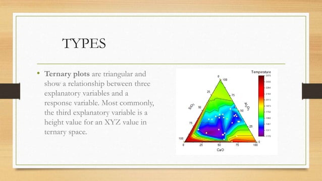 Graphs(Biostatistics and Research Methodology) B.pharmacy(8th sem.) | PPTX | Geography | Science