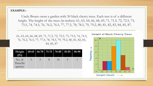 Graphs(Biostatistics and Research Methodology) B.pharmacy(8th sem.) | PPTX | Geography | Science