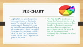 Graphs(Biostatistics and Research Methodology) B.pharmacy(8th sem.) | PPTX
