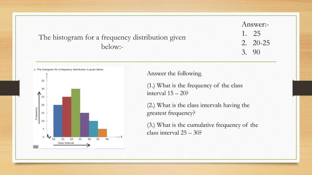 Graphs(Biostatistics and Research Methodology) B.pharmacy(8th sem.)