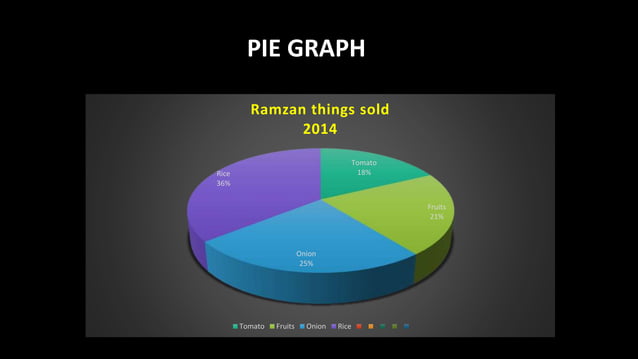 Graphs ppt charts | PPT