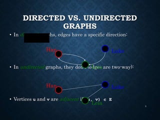 Graphss | PPT