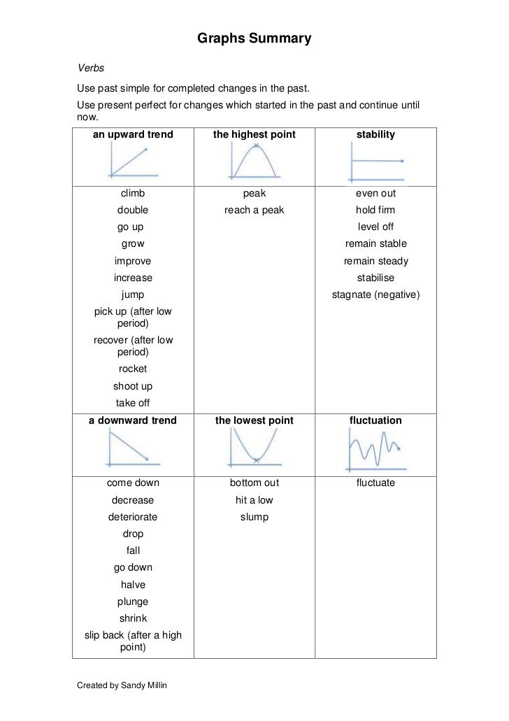 Graphs summary