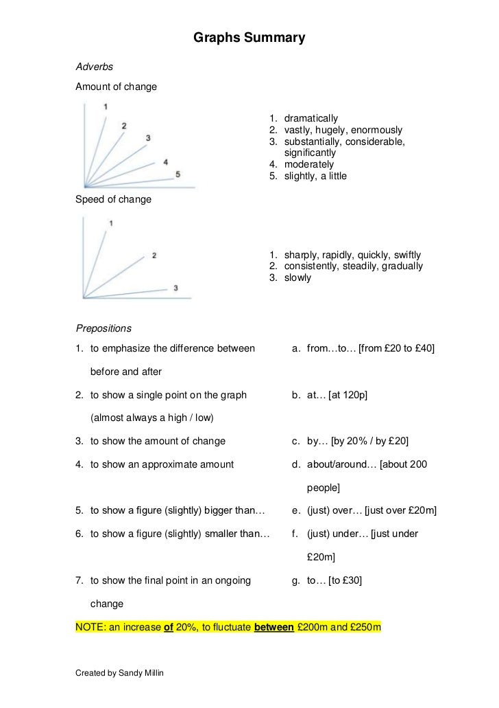 Graphs Summary graphs-summary